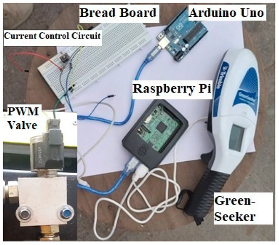 Sustainability | Free Full-Text | Design and Development of a Variable Rate Applicator for Real ...