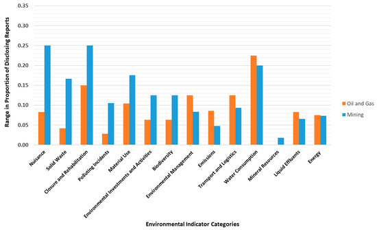 Sustainability | Free Full-Text | A Data-Driven Approach to Evaluation ...
