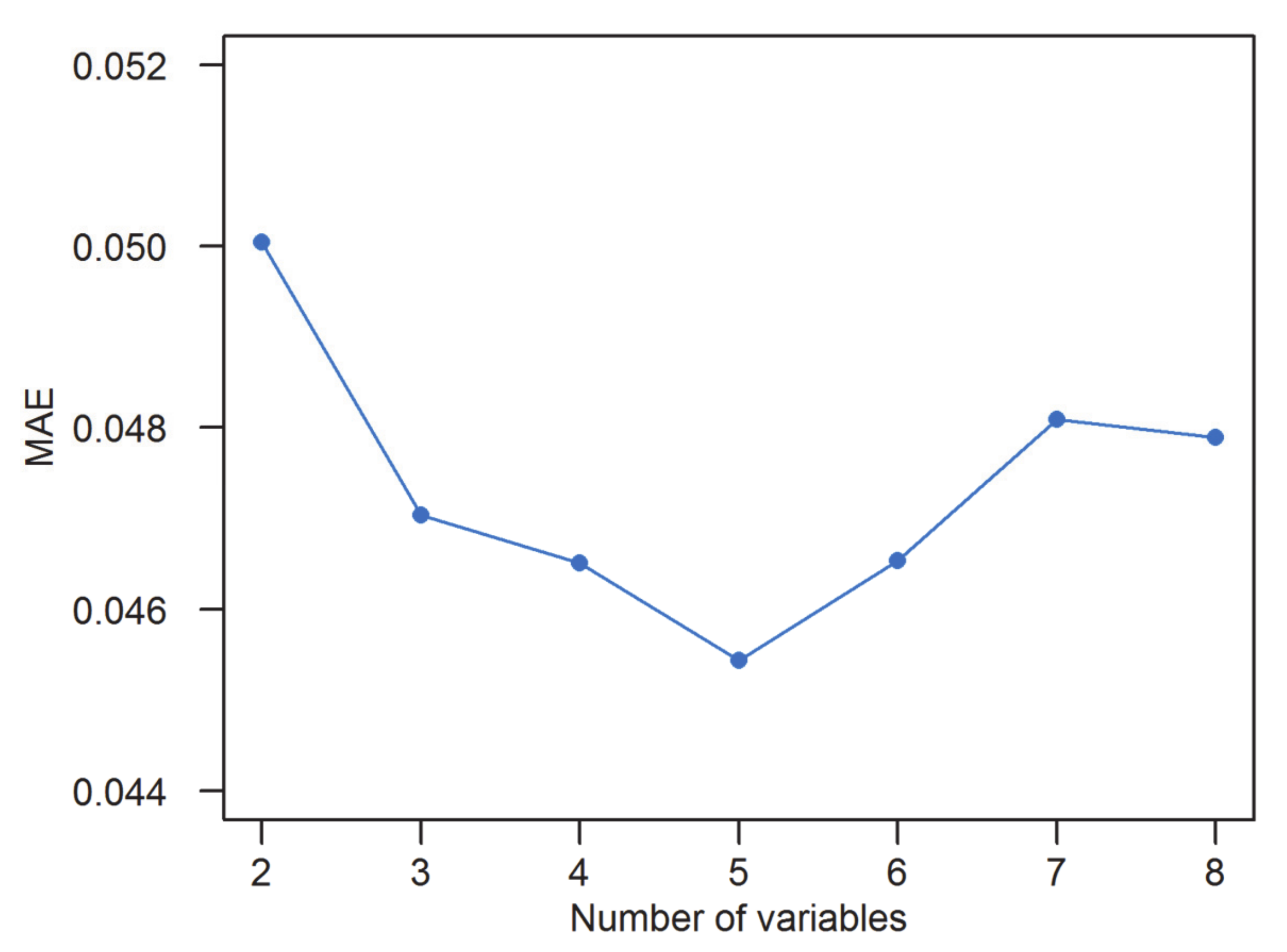 Sustainability | Free Full-Text | Poverty Mapping in the Dian-Gui-Qian ...