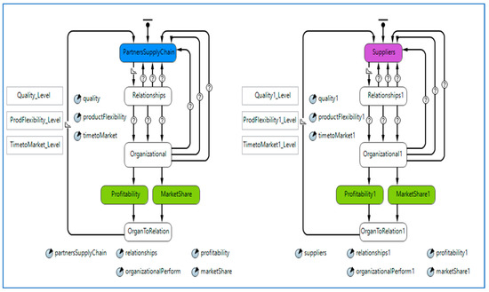 Sustainability | Free Full-Text | Performance Implications of Aligning ...