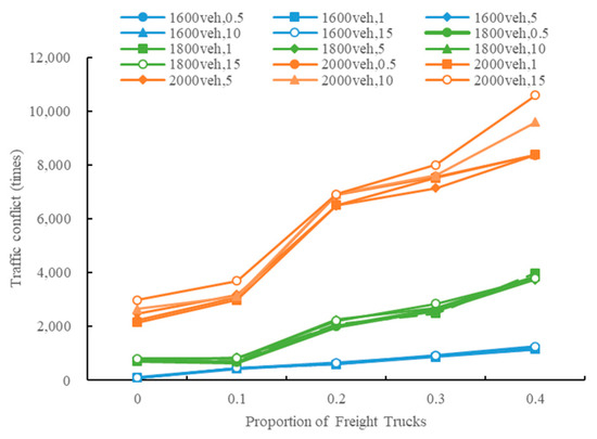 Comprehensive Operation Risk Assessment of a Highway Maintenance Area ...