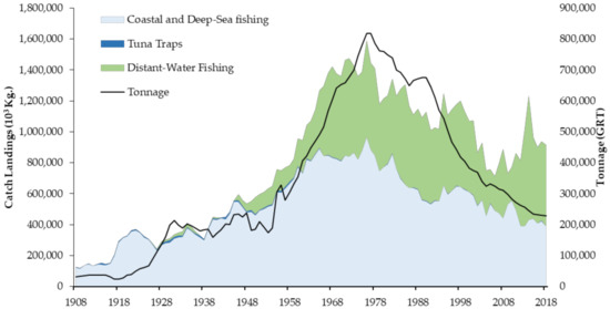 Sustainability | Special Issue : The Path to Achieve the Sustainable ...