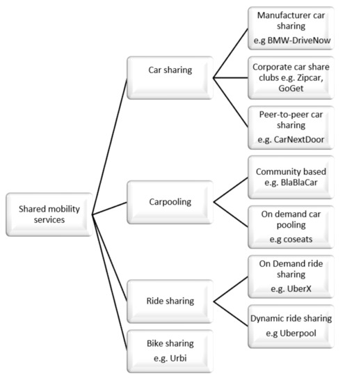 Sustainability | Free Full-Text | Analysis of the Use and Perception of ...