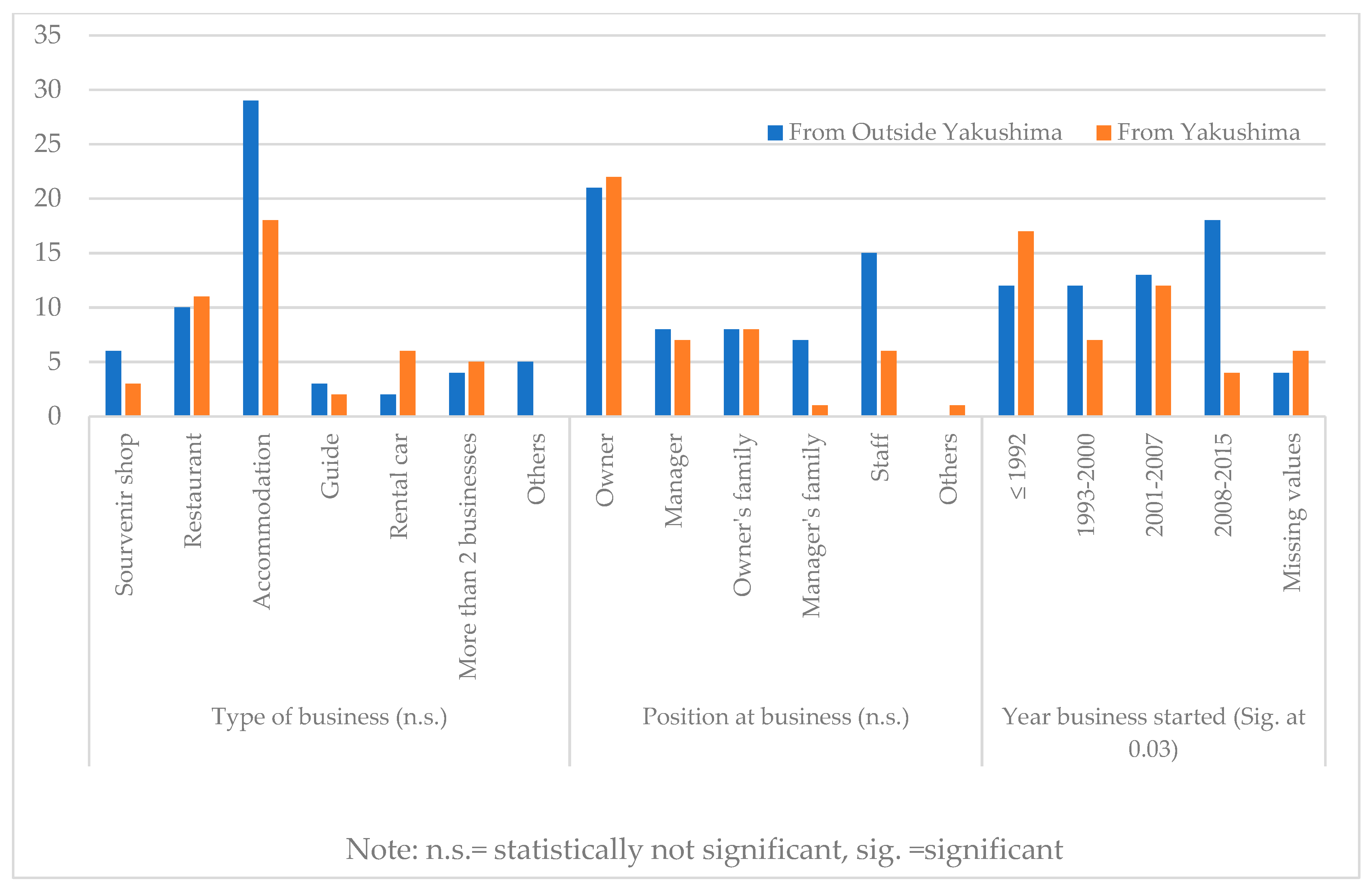 Tourism and Counterurbanization in a Low-Amenity Peripheral Island: A ...