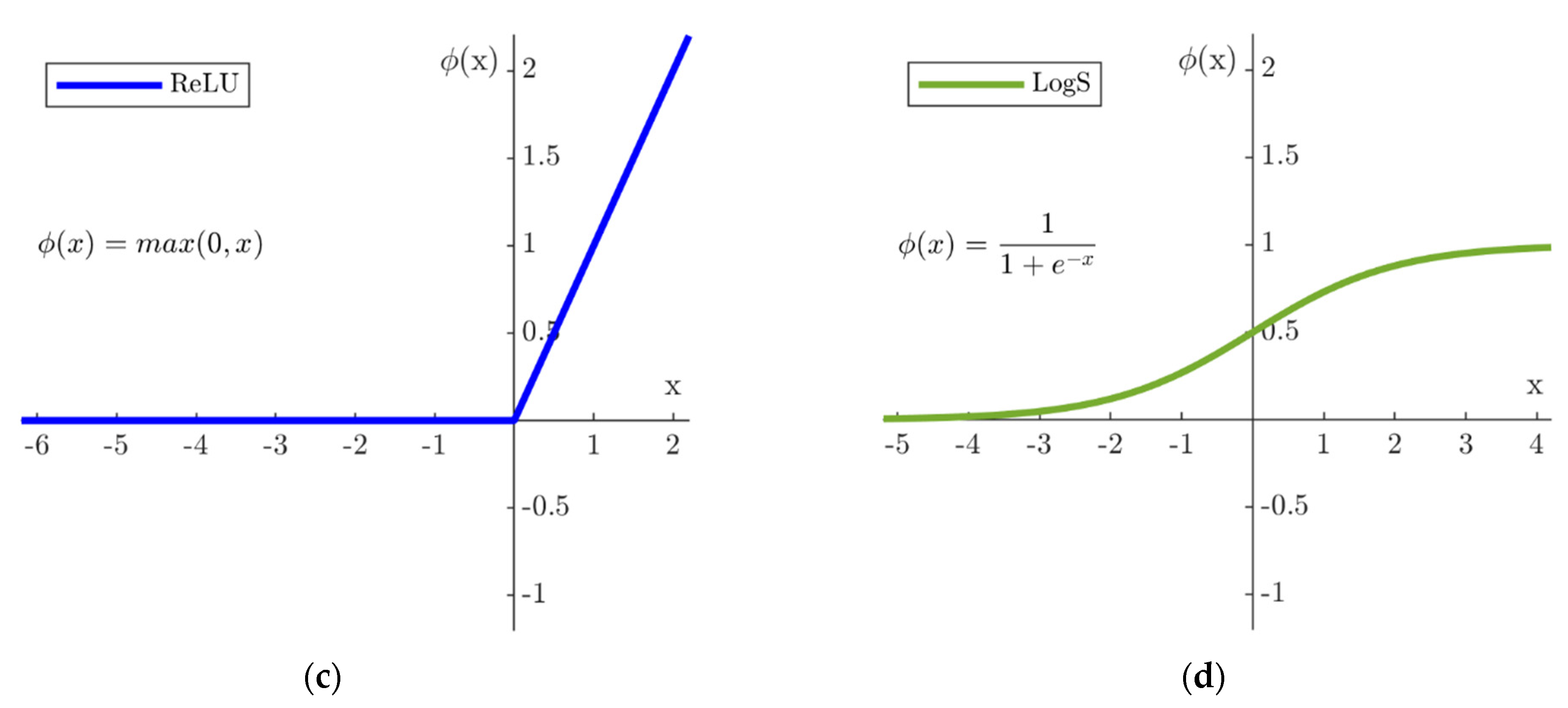 Sustainability | Free Full-Text | A Machine Learning Approach to ...