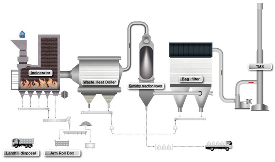 Utilization of Municipal Solid Waste Incineration Bottom Ash as Fine ...