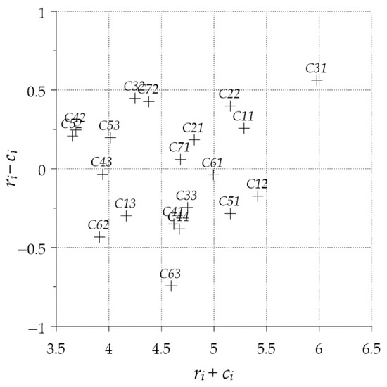 Sbcl52 Lewis Structure
