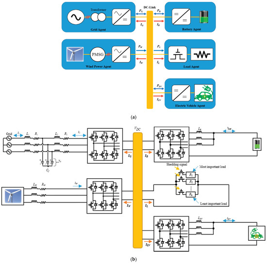 Sustainability | Free Full-Text | A Centralized Power Flow Control ...