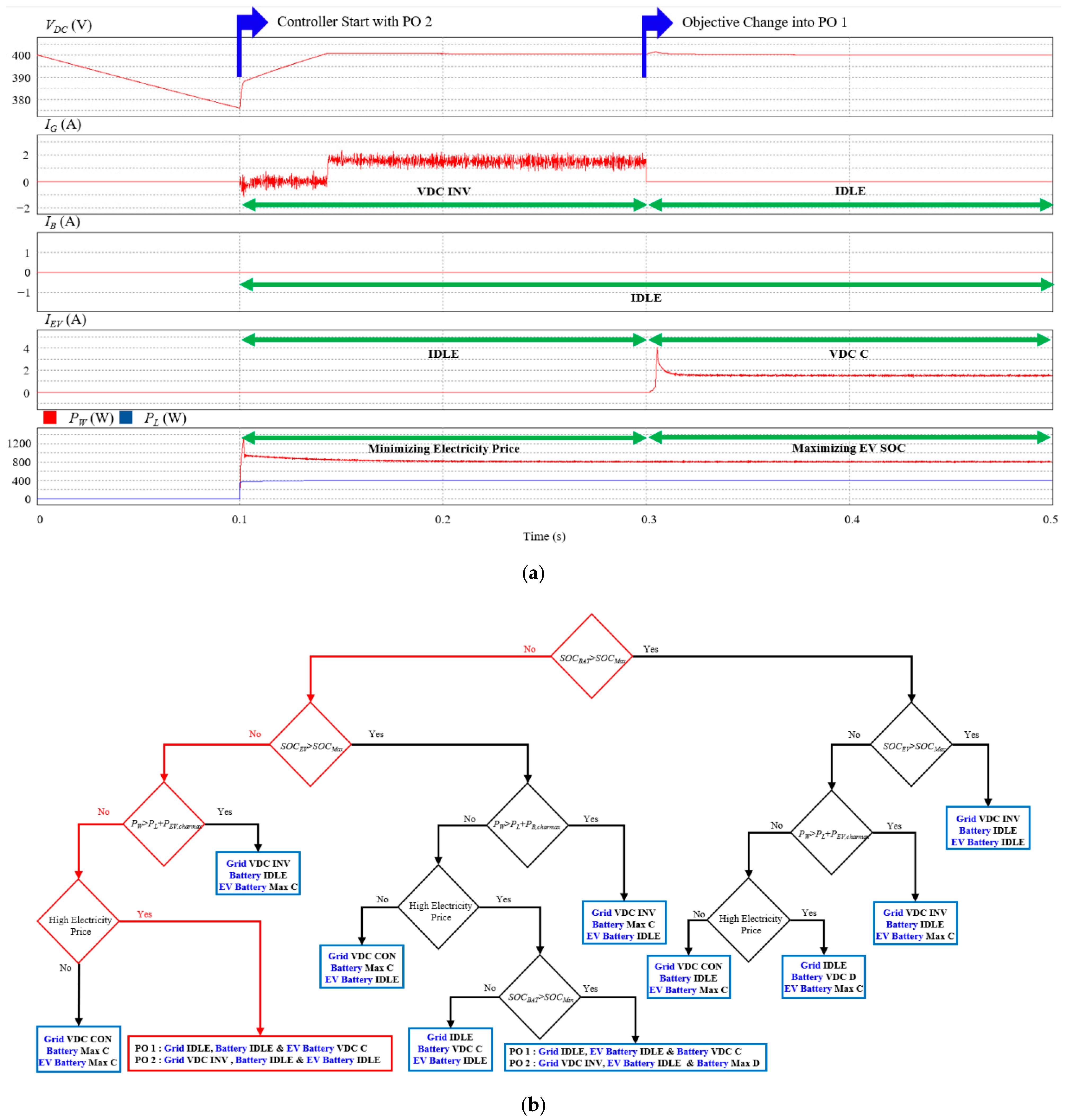 Sustainability | Free Full-Text | A Centralized Power Flow Control ...