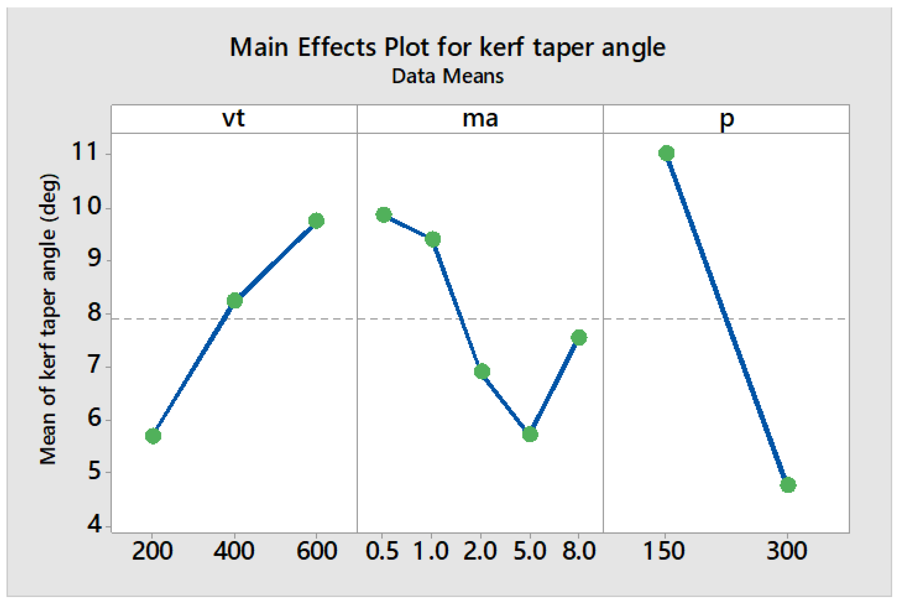 Experimental Study on the Sustainability Assessment of AWJ Machining of ...