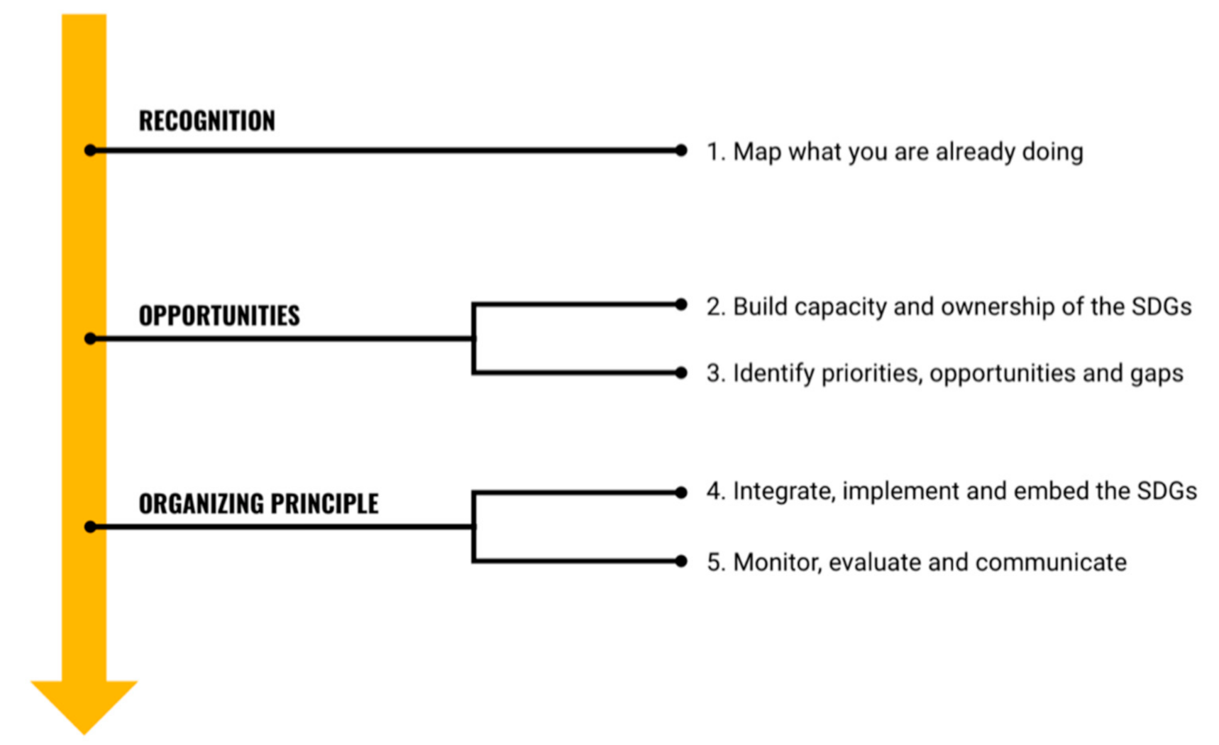 Sustainability | Free Full-Text | Signs of the United Nations SDGs in ...