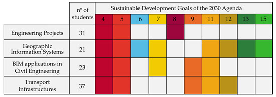 Sustainable Civil Engineering: Incorporating Sustainable Development ...