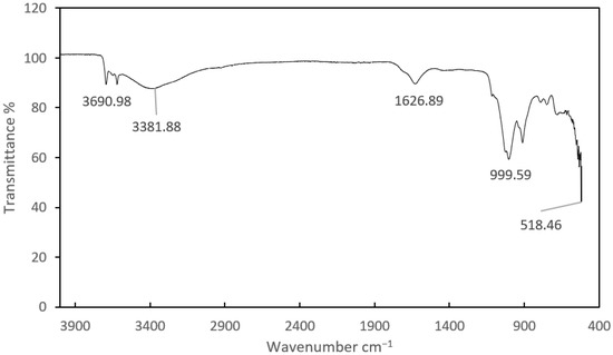 Extraction and Chemical Characterization of Humic Acid from Nitric Acid ...
