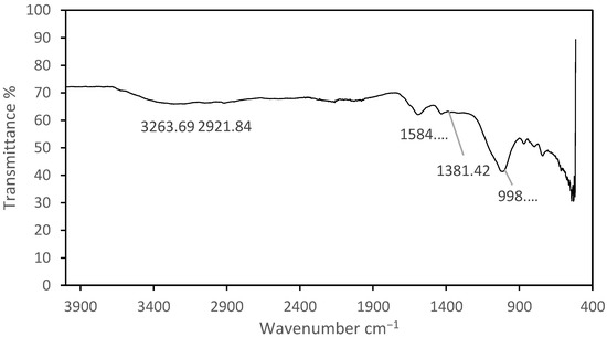 Extraction and Chemical Characterization of Humic Acid from Nitric Acid ...