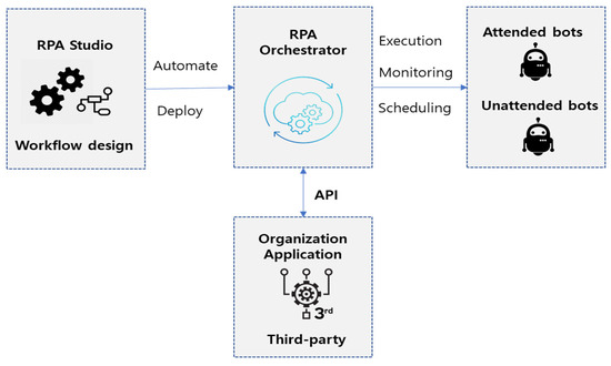 Candidate Digital Tasks Selection Methodology for Automation with ...