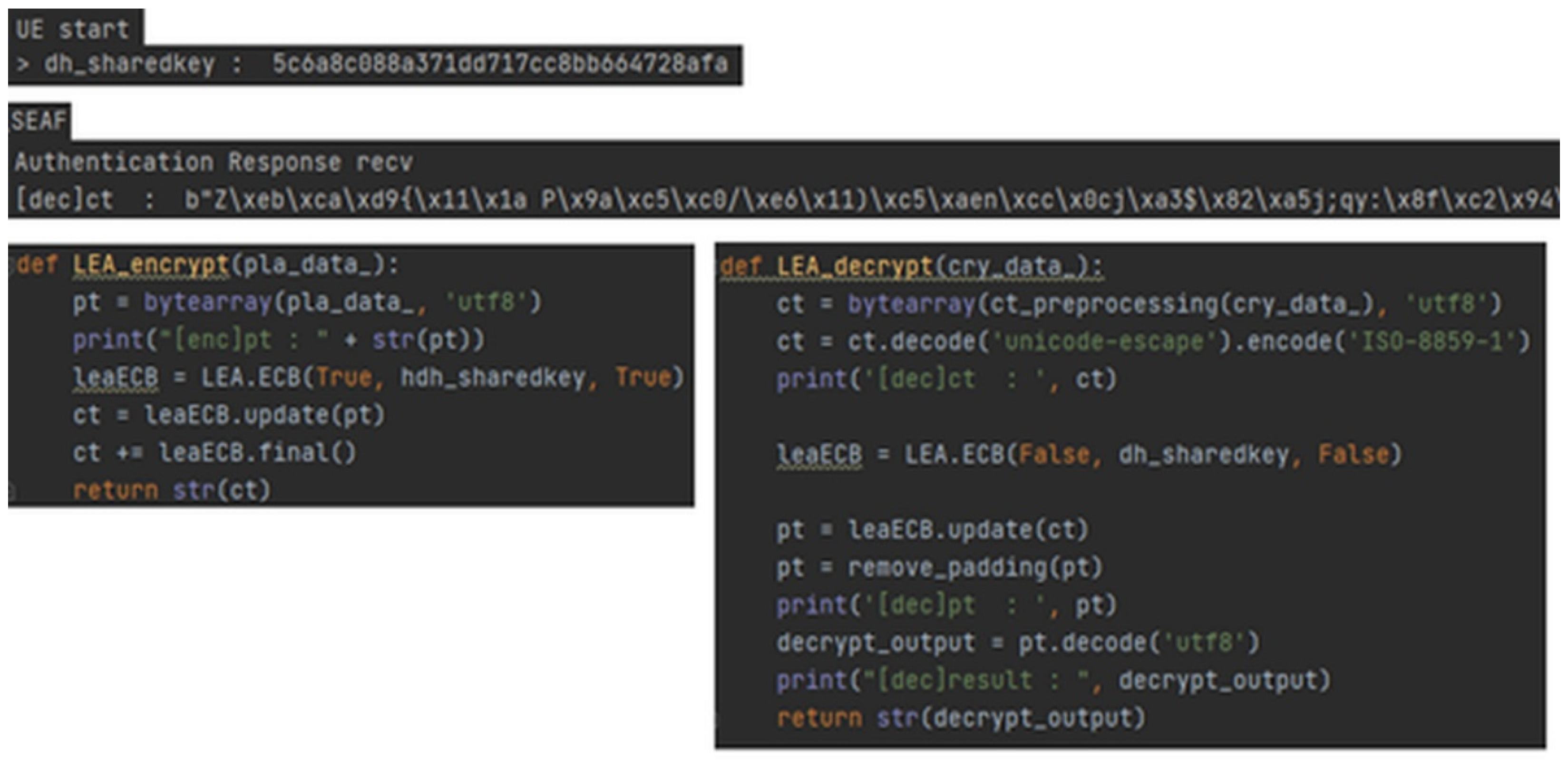 Sustainability | Free Full-Text | Implementation of Efficient 5G AKA ...