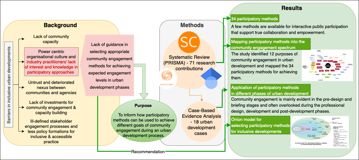 Sustainability Free Full Text Mapping Participatory Methods In The