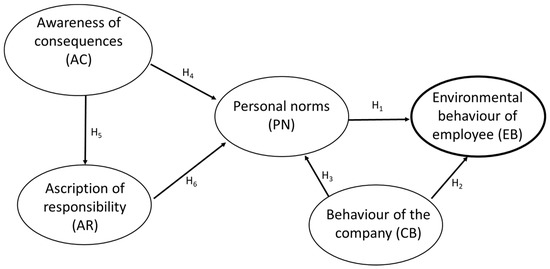 Mitigating Dust Pollution from Construction Activities: A Behavioural ...