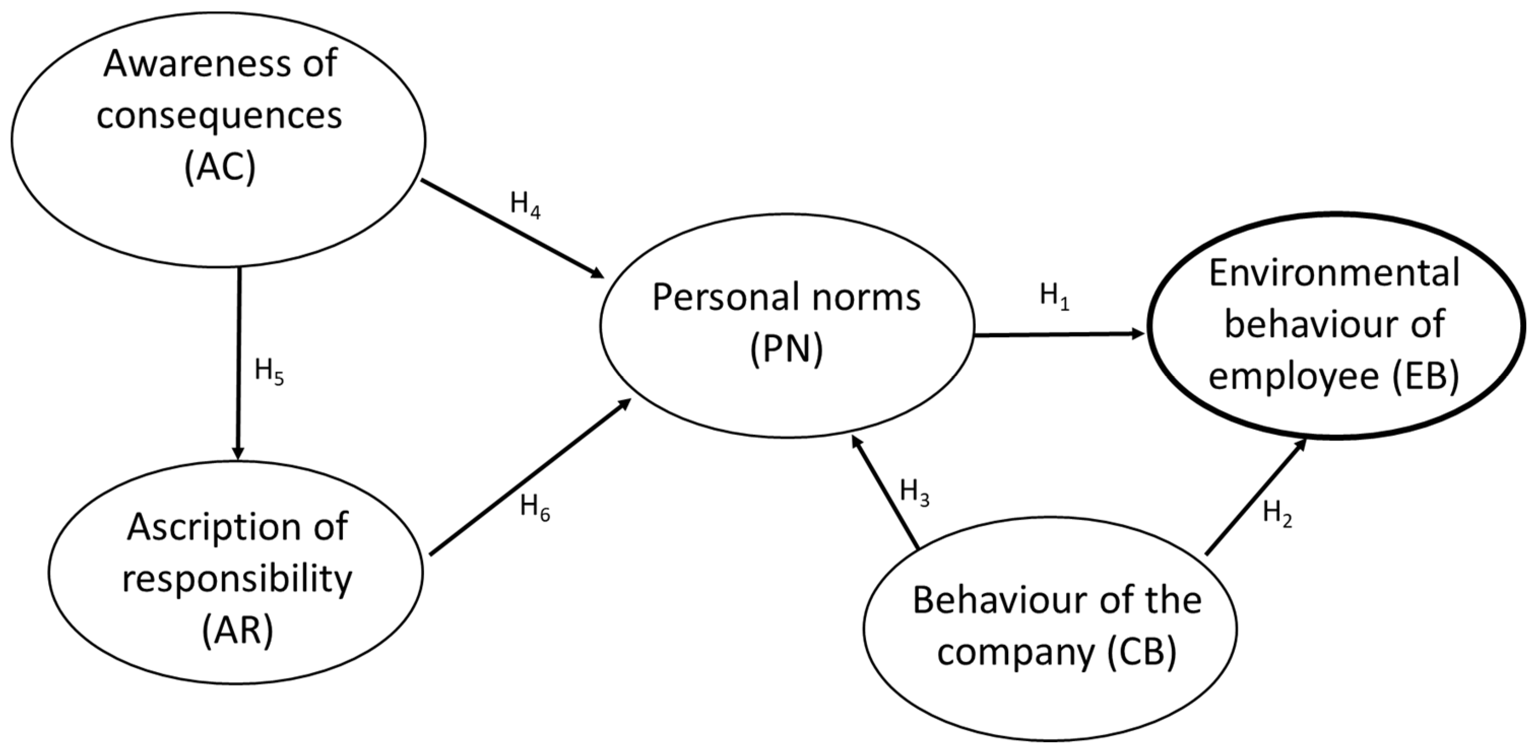 Mitigating Dust Pollution from Construction Activities: A Behavioural ...