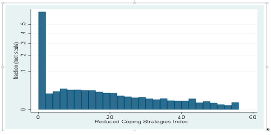Sustainability | Free Full-Text | Household Vulnerability to Food ...