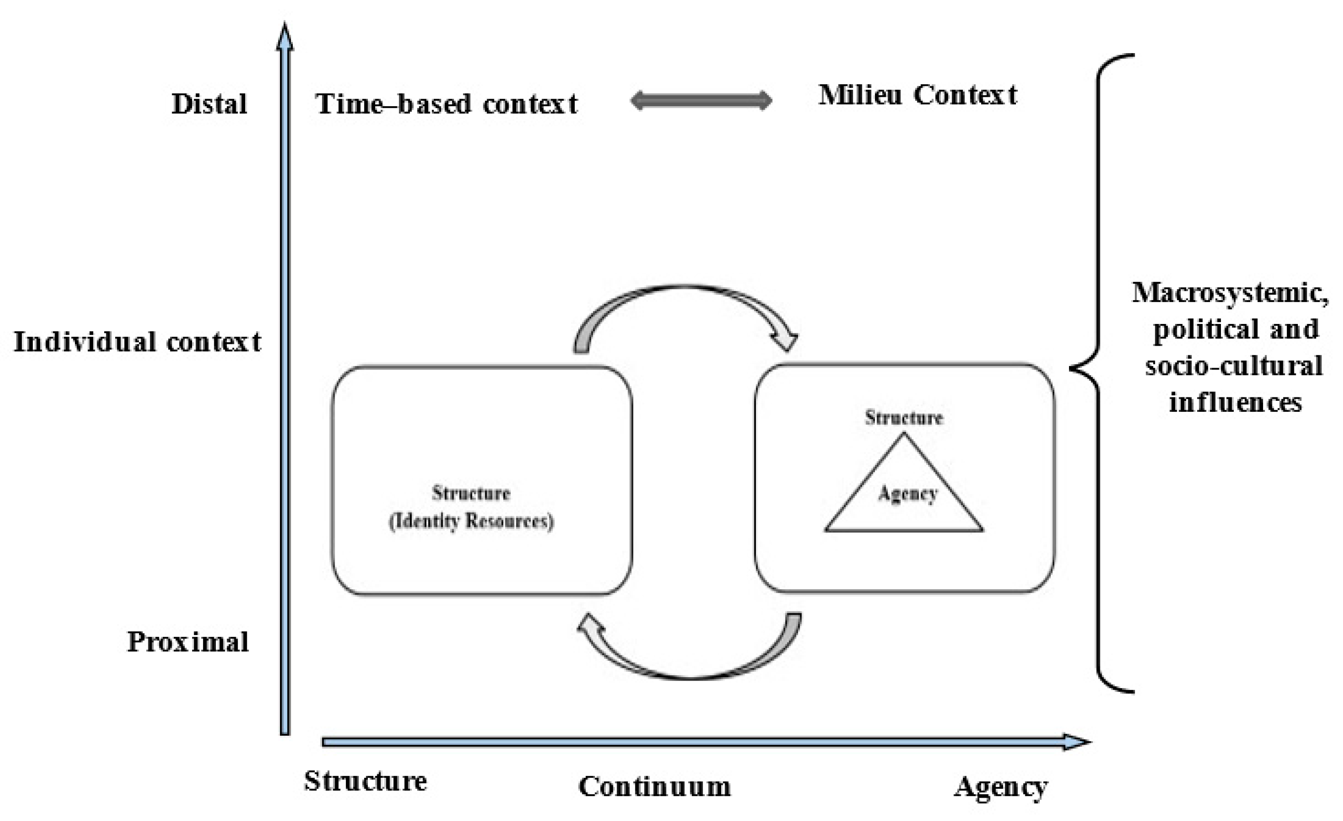 Sustainability of Professional Development: A Longitudinal Case Study ...
