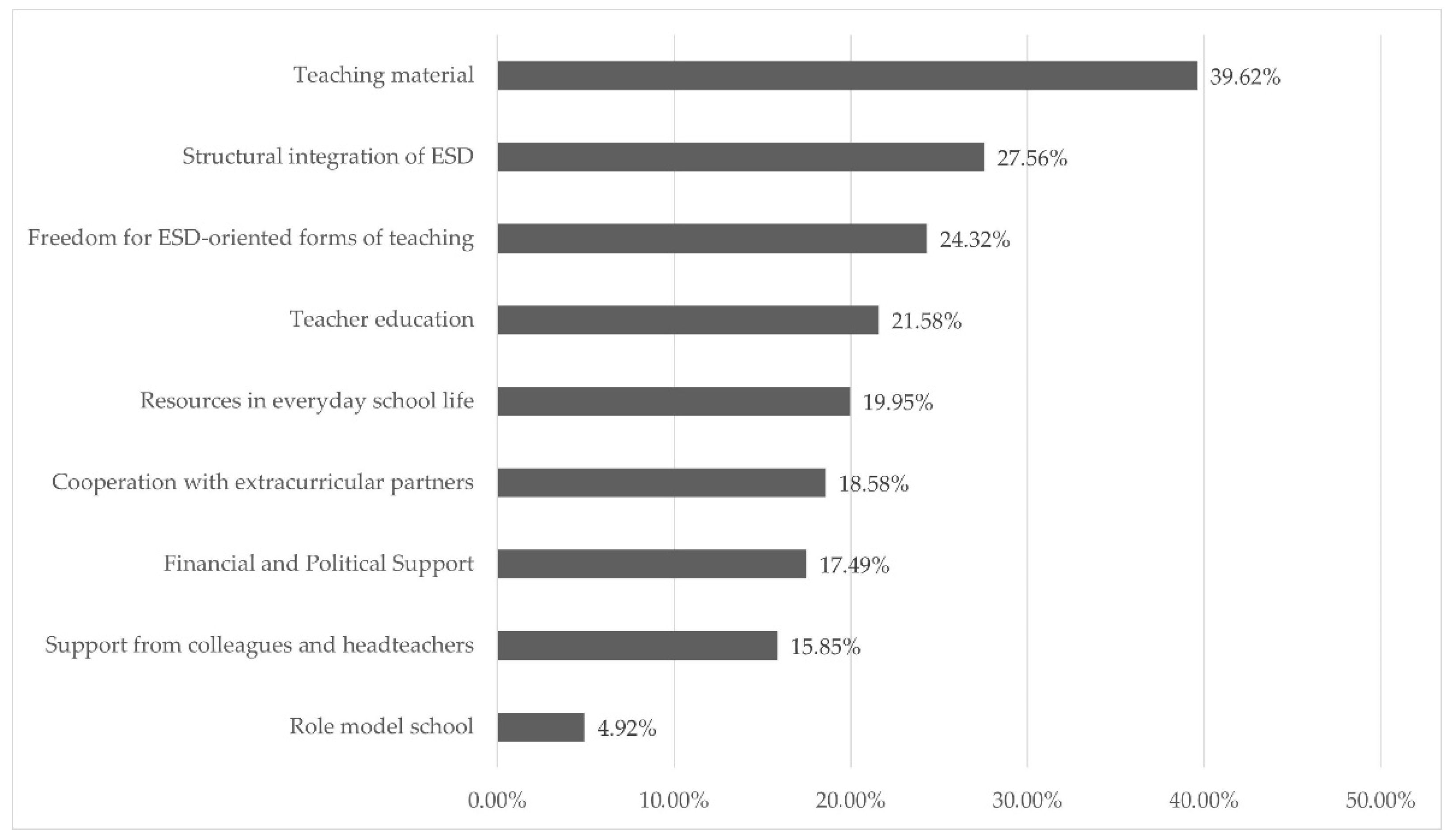 Predictors of Student Teachers’ ESD Implementation Intention and Their Implications for ...