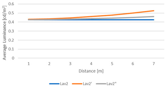 Measuring Average Luminance for Road Lighting from Outside the ...