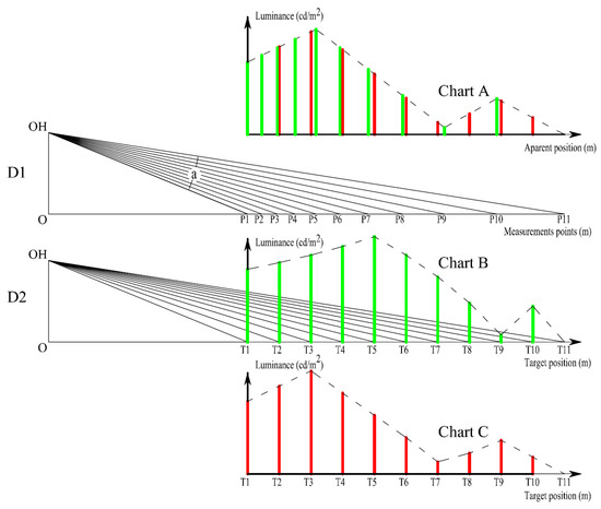 Measuring Average Luminance for Road Lighting from Outside the ...
