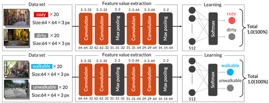 Street Design for Hedonistic Sustainability through AI and Human Co ...