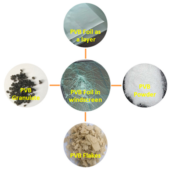 Intelligent Designing and Increasing the Variability of Healthy ...