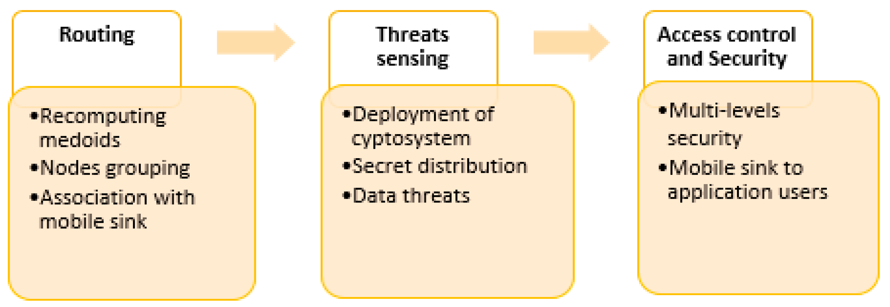 Mobility Support 5G Architecture with Real-Time Routing for Sustainable ...