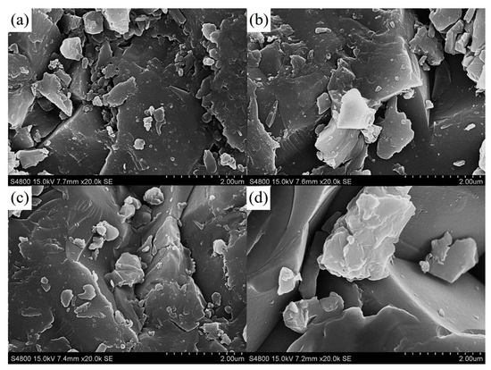 Sustainability | Free Full-Text | The Stabilization of Waste Funnel ...