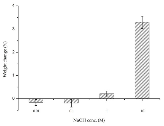 The Stabilization of Waste Funnel Glass of CRT by SiO2 Film Coating ...