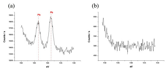 The Stabilization of Waste Funnel Glass of CRT by SiO2 Film Coating ...
