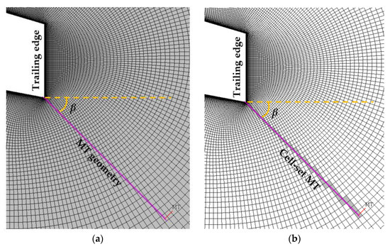 Rotating Microtab Implementation on a DU91W250 Airfoil Based on the ...