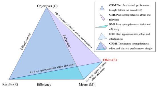 Industrial Performance: An Evolution Incorporating Ethics in the ...