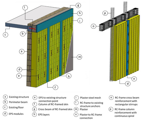 Multidisciplinary Performance Assessment of an Eco-Sustainable RC ...