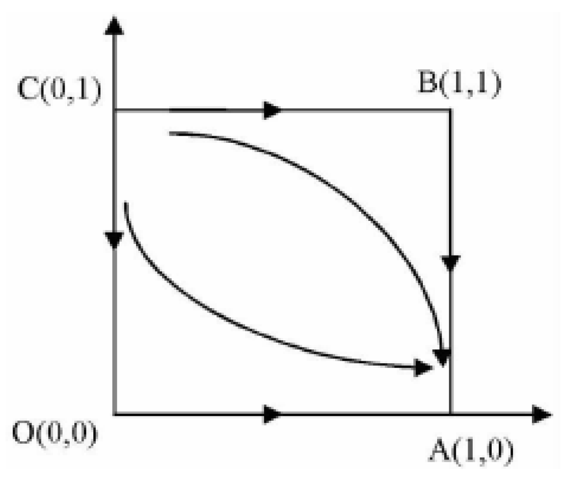 Can the Diffusion Modes of Green Technology Affect the Enterprise’s ...