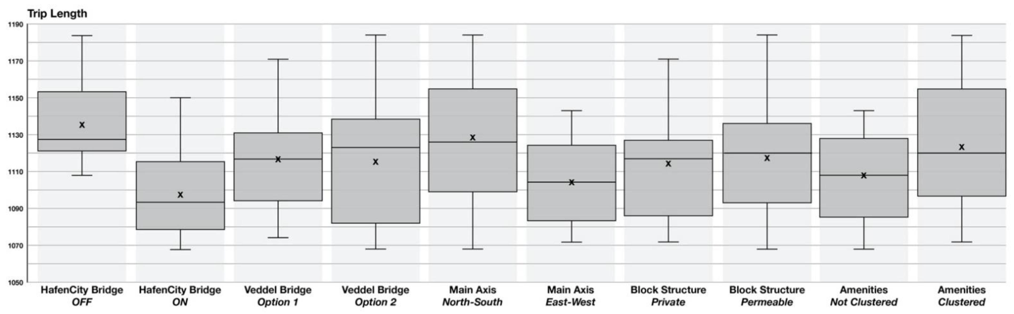 Modeling Pedestrian Flows: Agent-Based Simulations of Pedestrian ...