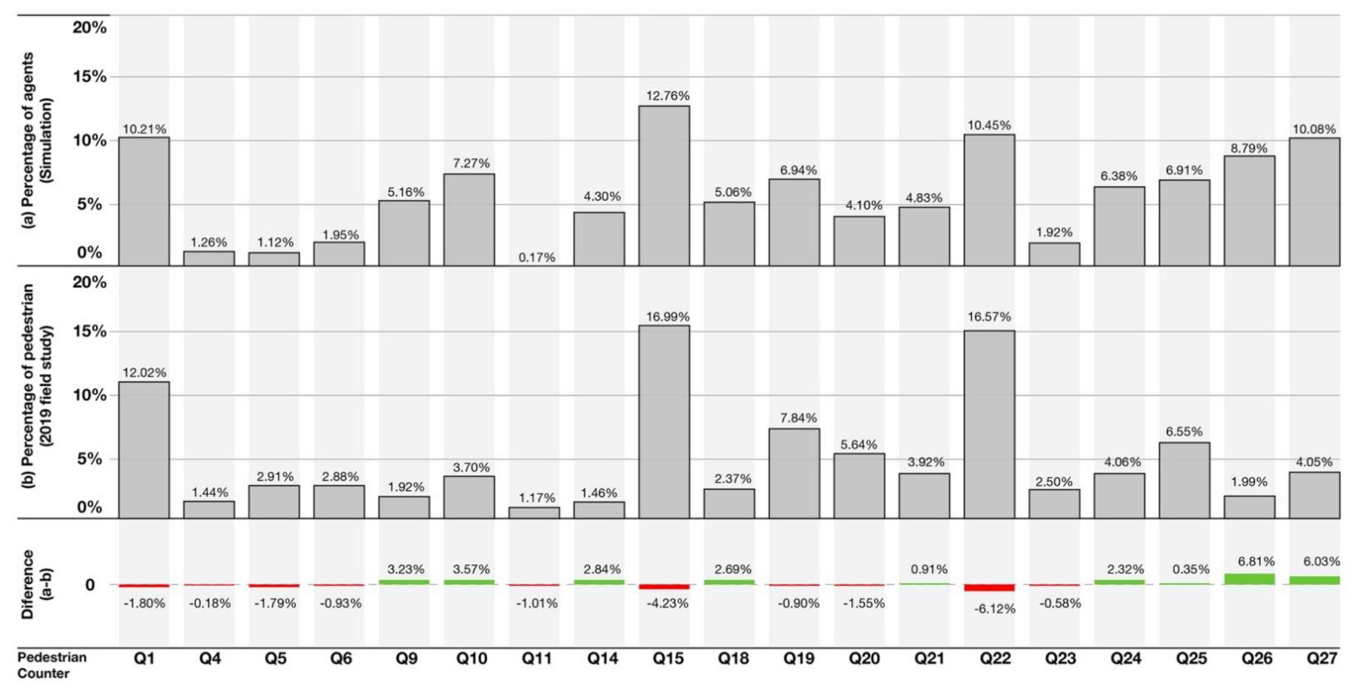 Modeling Pedestrian Flows: Agent-Based Simulations of Pedestrian ...