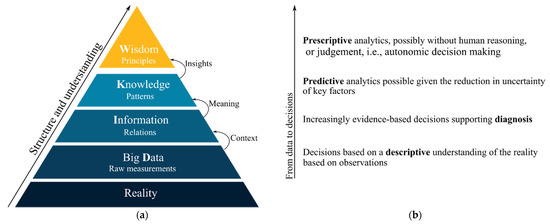 Reputational Risk Associated with Big Data Research and Development: An ...