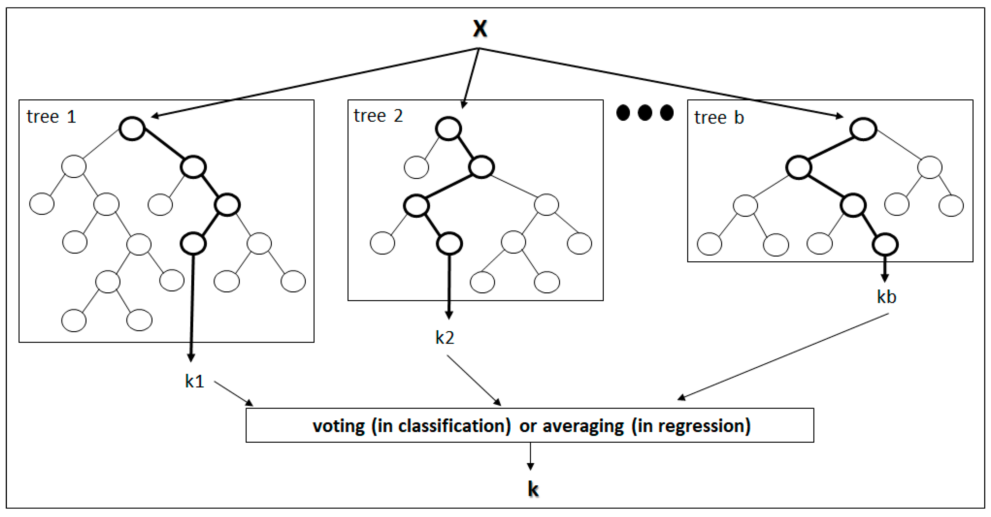 Analysis of a Landscape Intensely Modified by Agriculture in the Tietê ...