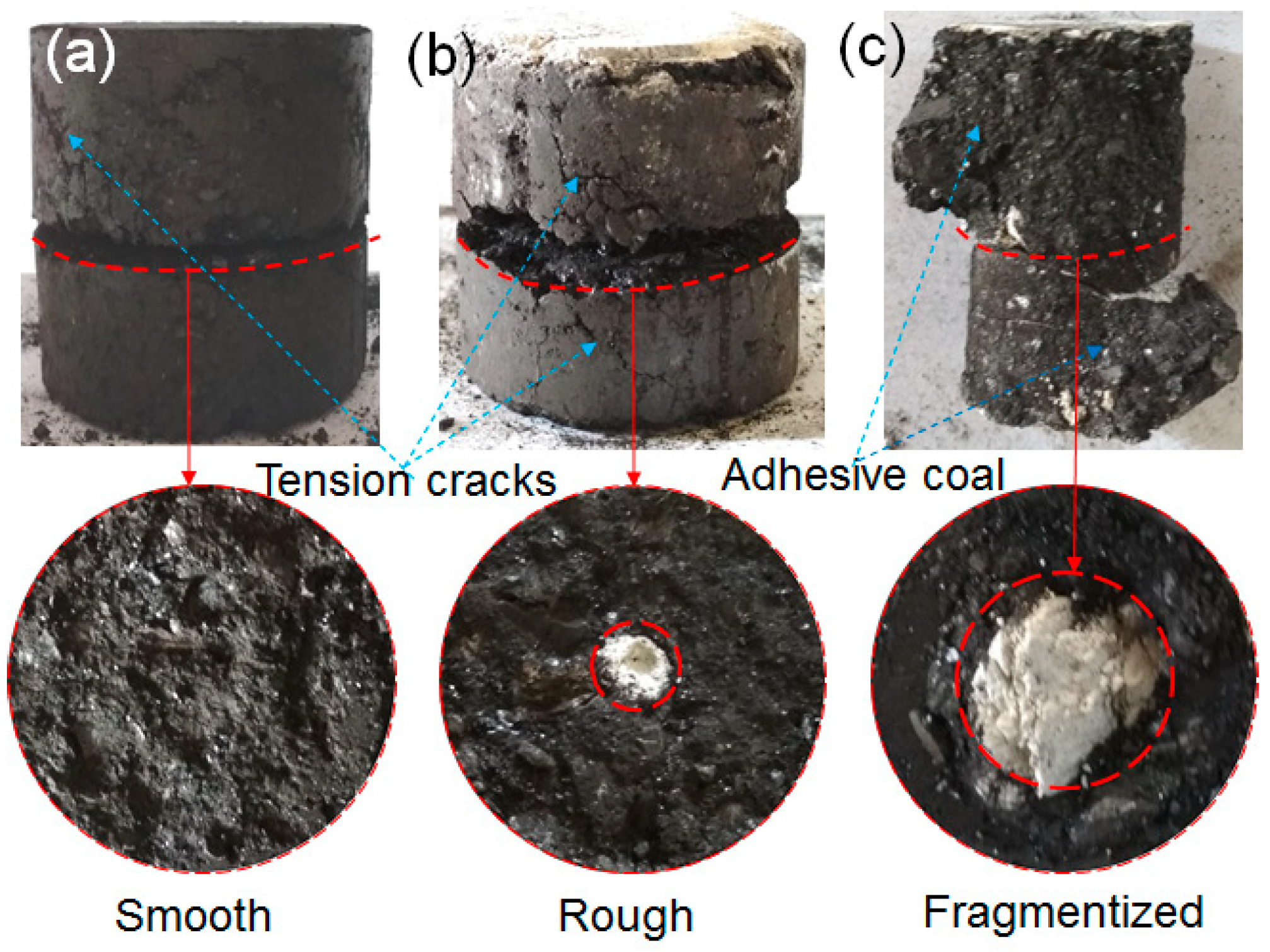 New Insights of Grouting in Coal Mass: From Small-Scale Experiments to ...