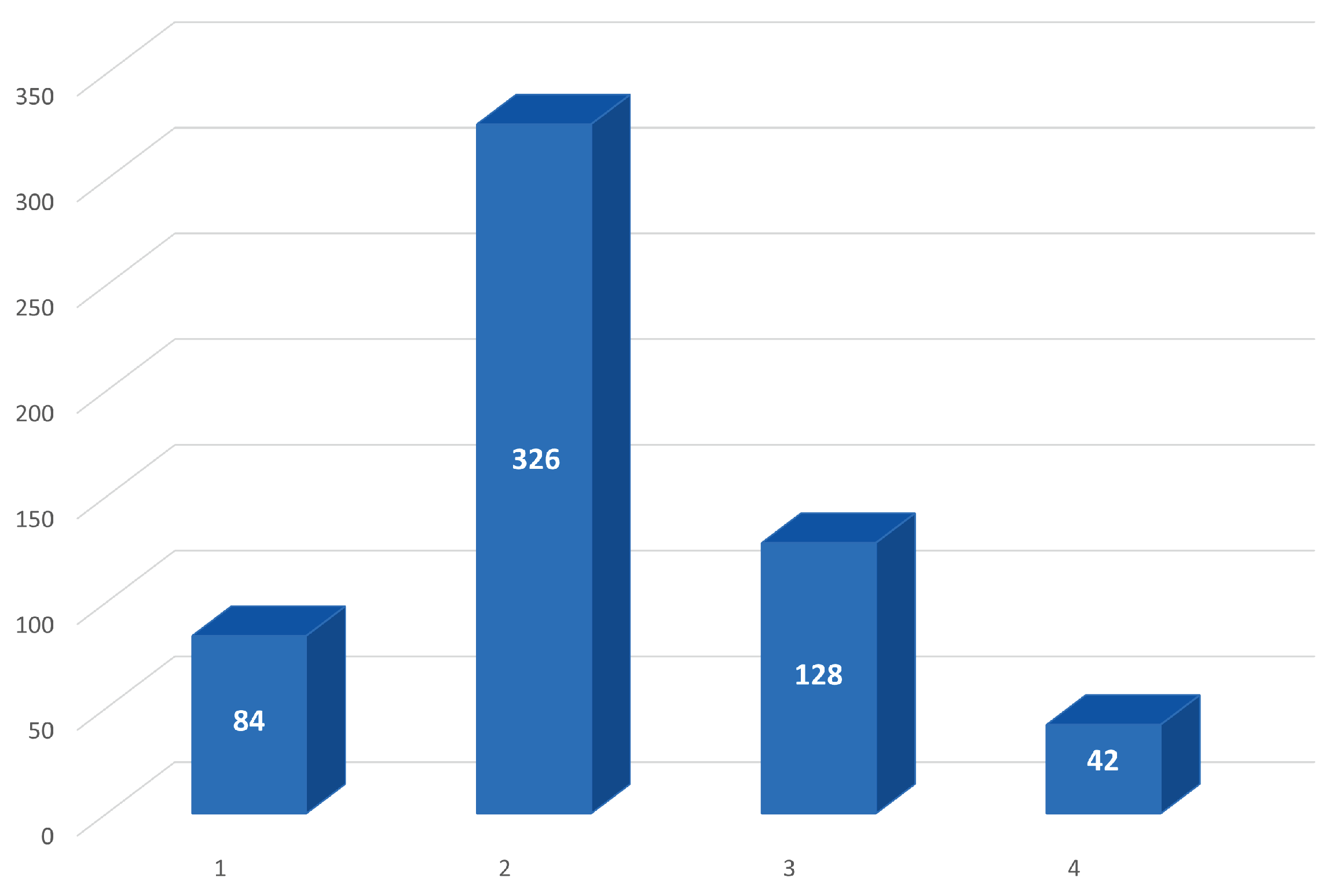 Evaluation of an Algorithm for Automatic Grading of Forum Messages in MOOC Discussion Forums
