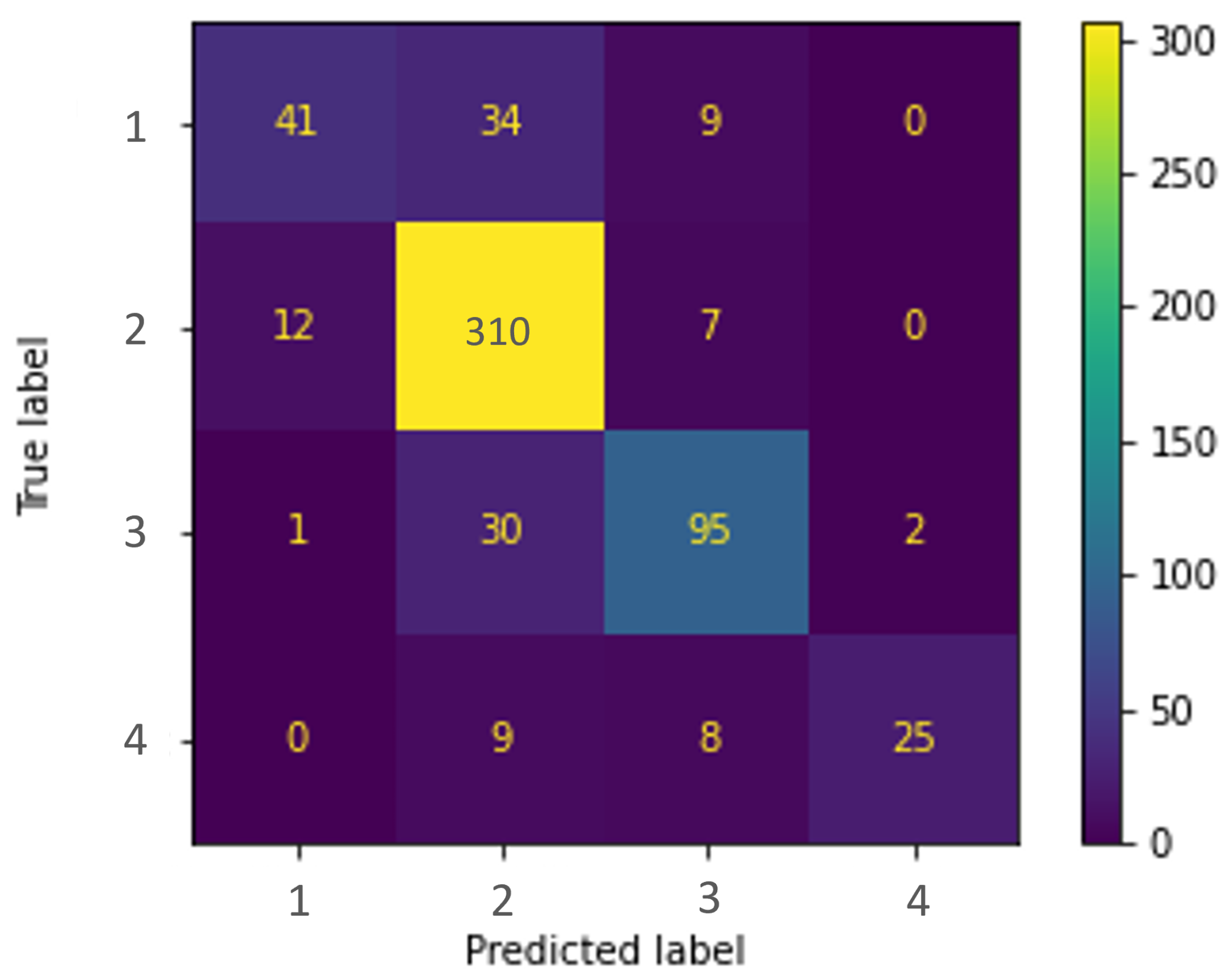 Evaluation of an Algorithm for Automatic Grading of Forum Messages in MOOC Discussion Forums