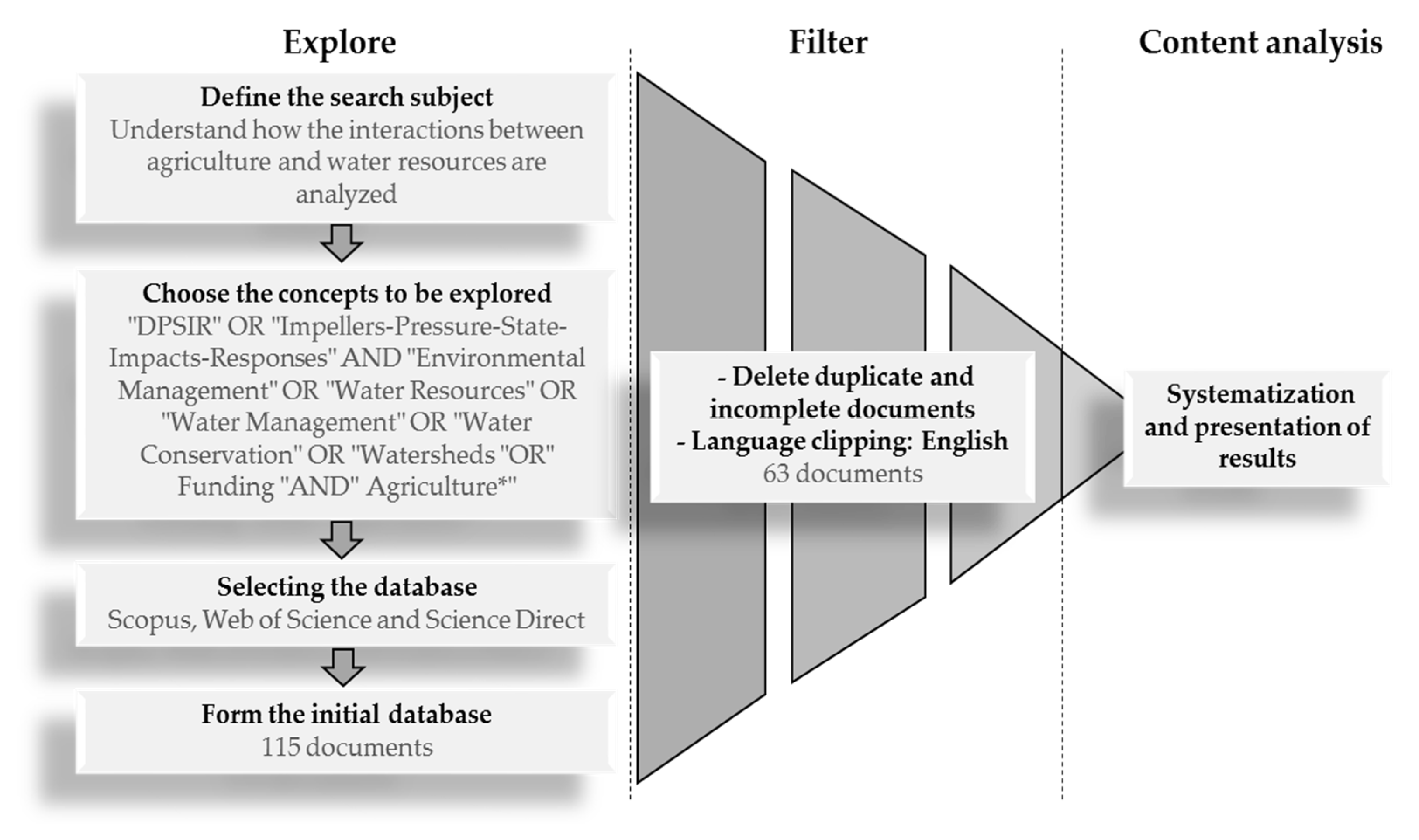 The Drivers-Pressures-State-Impact-Response Model to Structure Cause− ...