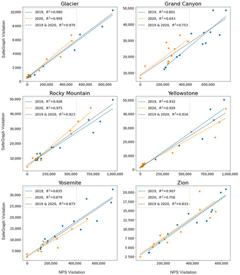 Using Mobile Device Data to Track the Effects of the COVID-19 Pandemic ...