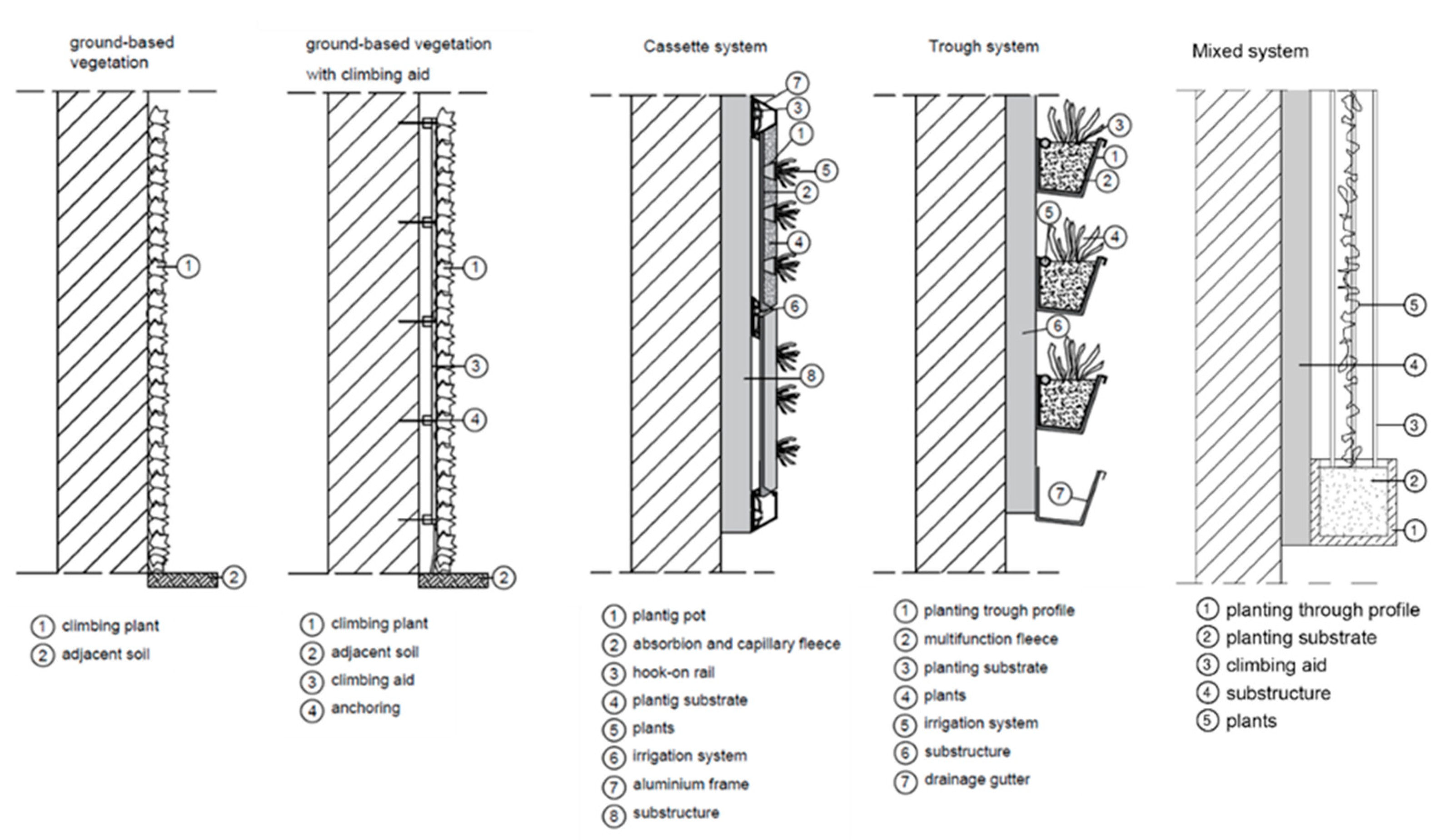 Evaluation and Planning Decision on Façade Greening Made Easy ...