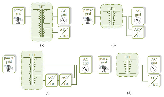 Review of a Disruptive Vision of Future Power Grids: A New Path Based on Hybrid AC/DC Grids and ...