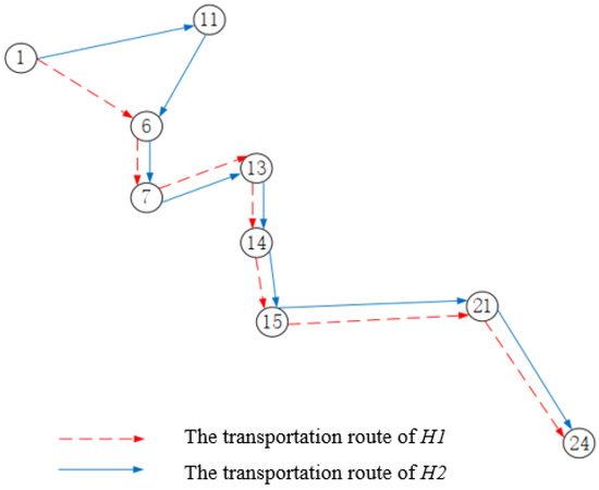 Research on Route Optimization of Hazardous Materials Transportation Considering Risk Equity